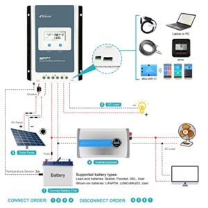 EPEVER MPPT 30A Solar Charge Controller, 30 Amp Solar Charge Regulator Mppt 12V/24V Auto Max 100V Input Negative Grounded Controller with LCD Display for Gel Sealed Flooded Lithium Battery Charging