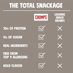 Chomps Grass-Fed & Finished Salt & Pepper Venison Jerky Meat Snack Sticks 10-Pack - Keto, Paleo, Low Carb, Whole30 Approved, 10g Lean Meat Protein, Gluten Free, Zero Sugar Food