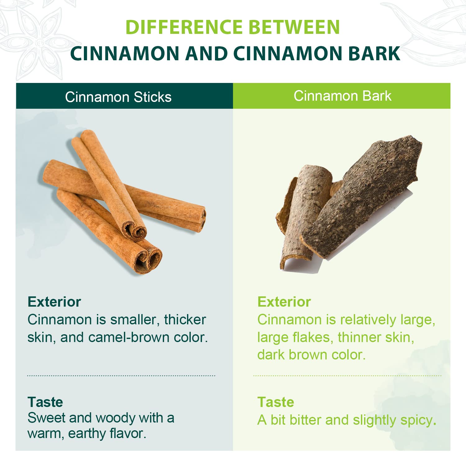 Soeos Cinnamon Sticks, 16 oz (Pack of 1), Cinnamon, Ground Cinnamon, Cinnamon Sticks, 100% Raw, Non-GMO, Kosher Certified, Cinnamon Seasoning Spice for Coffee, Baking, Cooking and Beverages