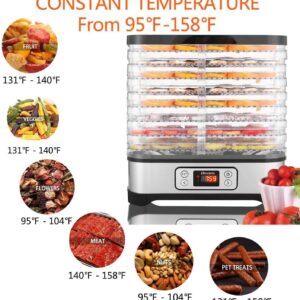 Food Dehydrator Machine, Fruit Dehydrators with 8-Trays, Digital Timer and Temperature Control(95ºF-158ºF) for Food, Jerky, Meat, Fruit, Herbs and Vegetable, 400 Watt, BPA Free