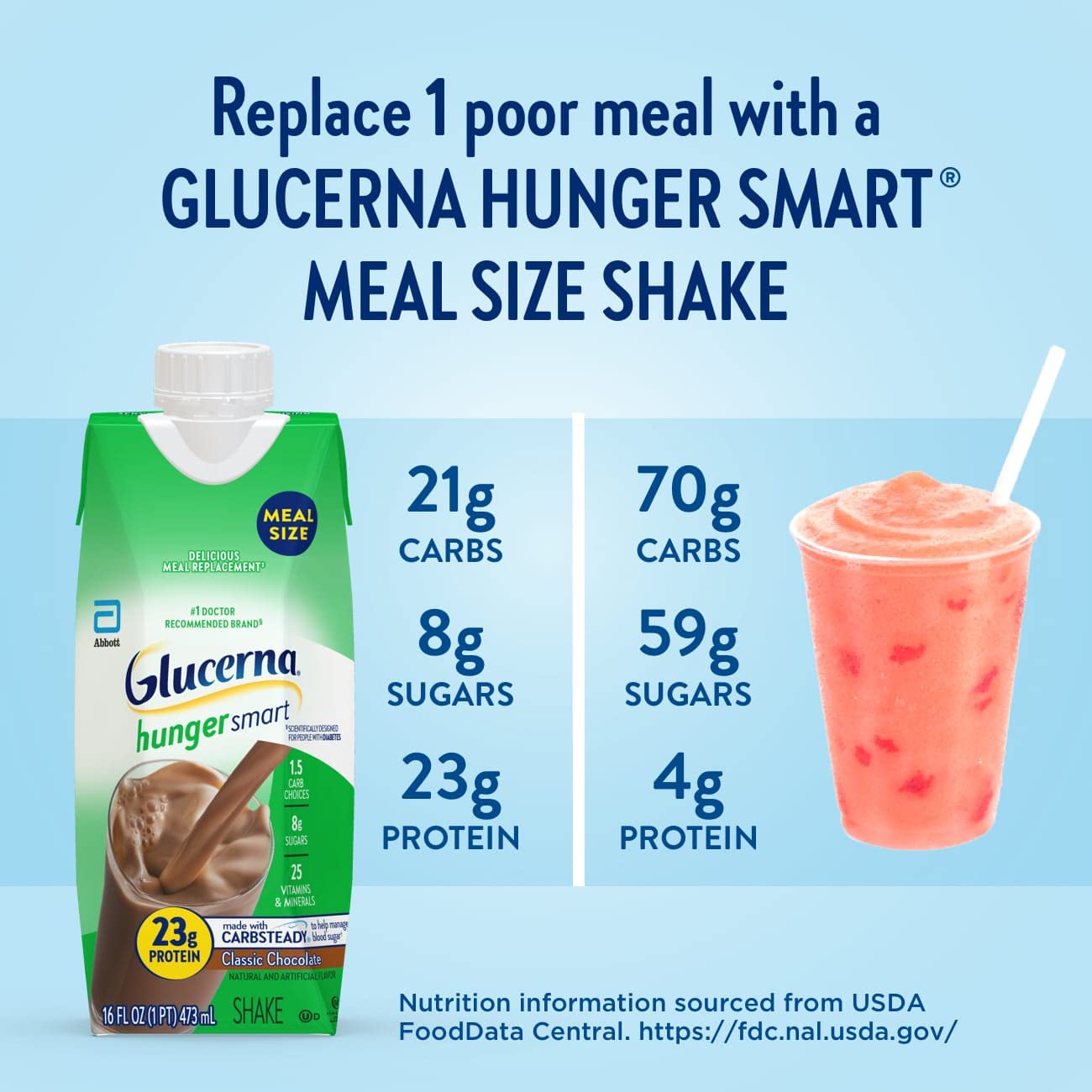 Glucerna Hunger Smart Meal Size Shake, Diabetic Meal Replacement, Blood Sugar Management, 23g Protein, 250 Calories, Classic Chocolate, 16-fl-oz Carton, 12 Count