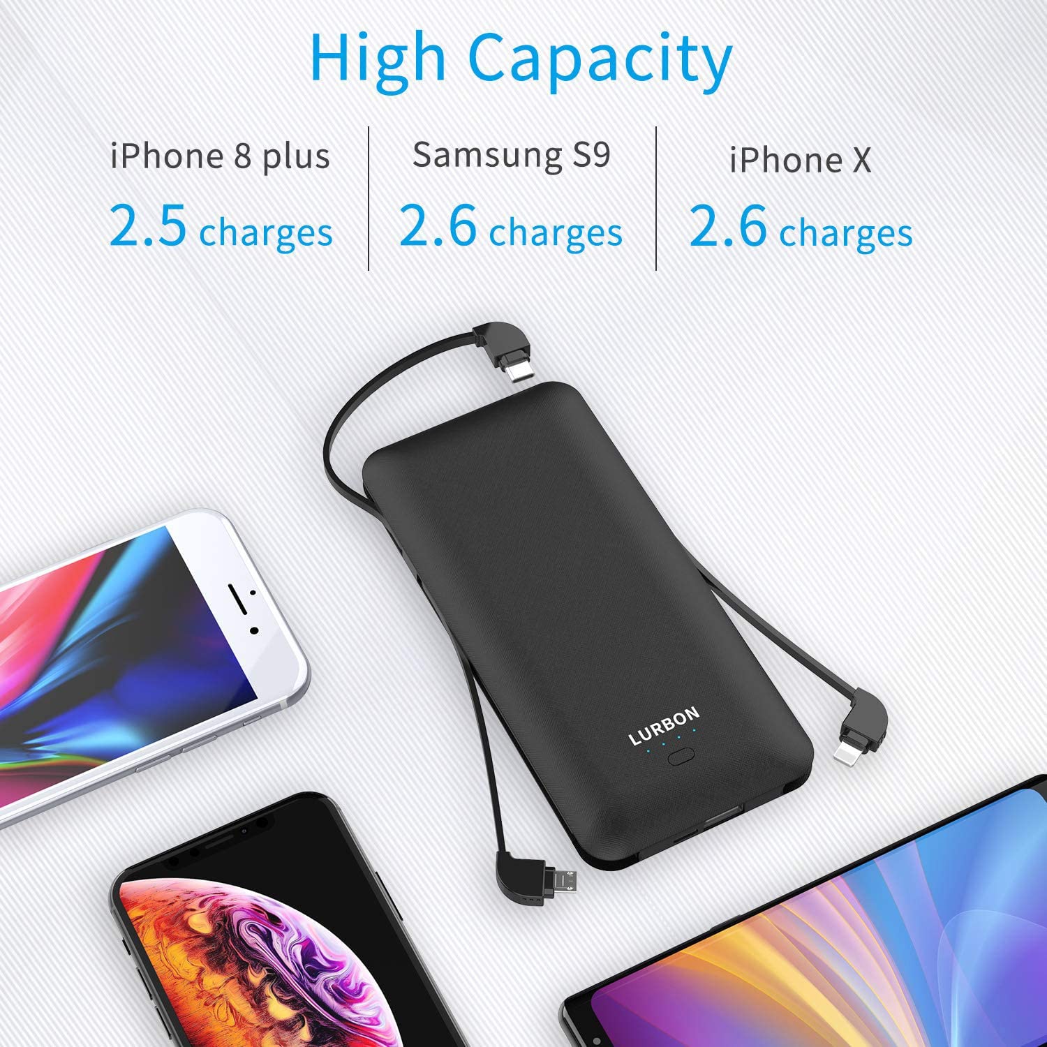 LURBON 10000 mAh Portable Charger Power Bank,Slim External Battery Pack with Built in AC Wall Plug, USB C Cable Total 3 Different Cables Compatible with Cell Phone Tablet