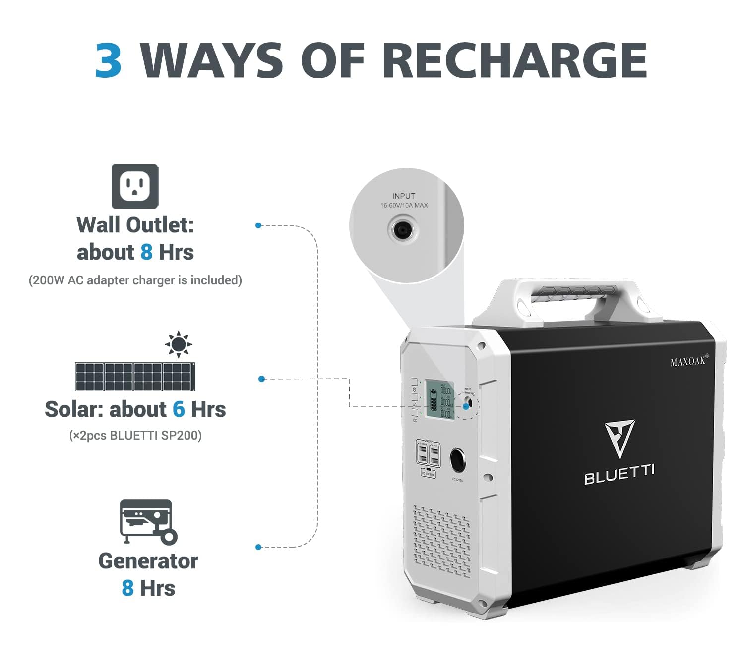 MAXOAK Portable Power Station EB150 1500Wh AC110V/1000W Camping Solar Generator Lithium Emergency Battery Backup with 2 AC outlet Pure Sinewave,DC12V,USB-C for Outdoor Road Trip Travel Fishing