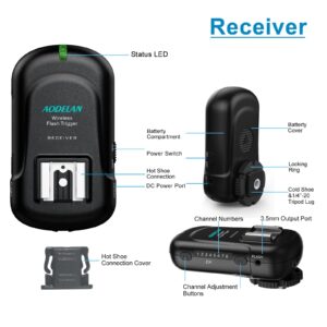 AODELAN Wireless Flash Trigger Transmitter and Receiver | 2.4 GHz Frequency | for Canon, Nikon, Olympus, Panasonic, Pentax, Fuji, Samsung,Sony(Except Sony Flashes)