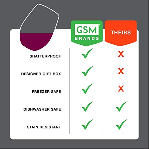 GSM Brands Stemless Wine Glass (Looks Like a Beauty Drinks Like a Beast) Made of Unbreakable Tritan Plastic and Dishwasher Safe - 16 ounces