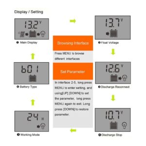 EEEkit 30A Solar Charge Controller, Solar Panel Charger Controller 12V/24V, Multi-Function Adjustable LCD Display with Dual USB Port Timer Setting PWM Auto Parameter