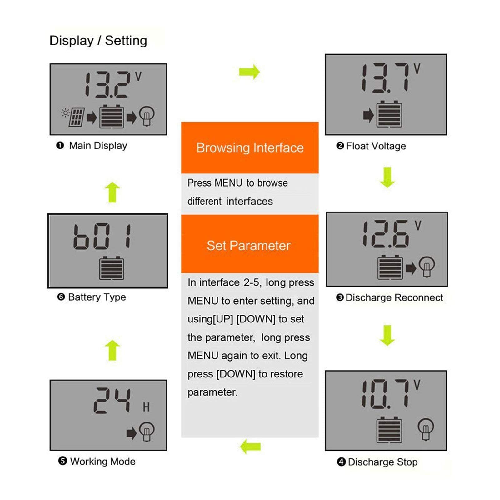 EEEkit 30A Solar Charge Controller, Solar Panel Charger Controller 12V/24V, Multi-Function Adjustable LCD Display with Dual USB Port Timer Setting PWM Auto Parameter