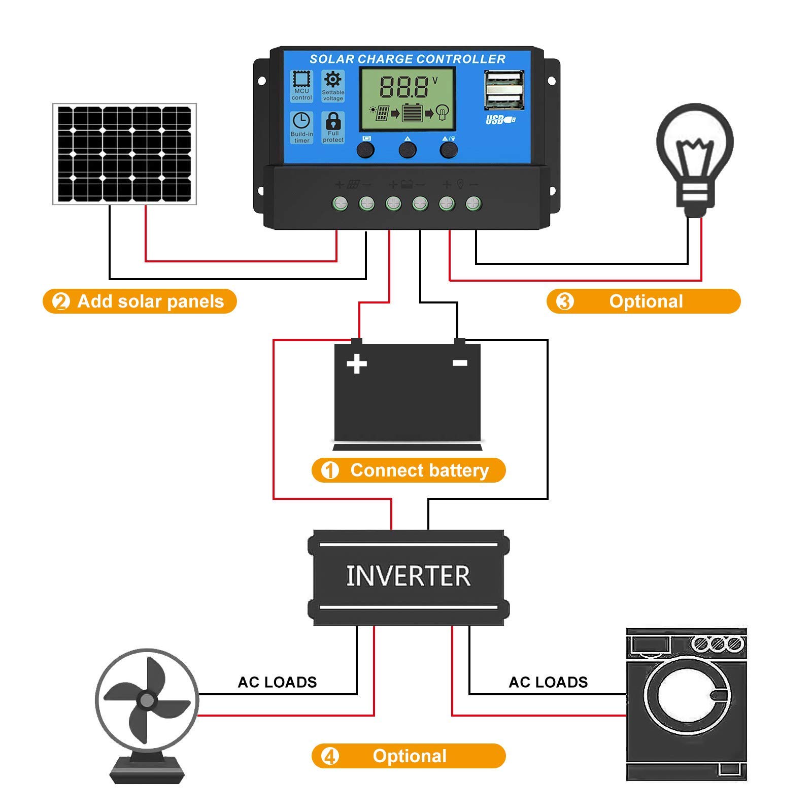 EEEkit 30A Solar Charge Controller, Solar Panel Charger Controller 12V/24V, Multi-Function Adjustable LCD Display with Dual USB Port Timer Setting PWM Auto Parameter