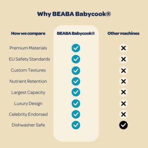 BEABA Babycook Neo Baby Food Maker | Non-Toxic Glass & Stainless Steel | Trusted by Celebrity Moms | Sustainable Baby Food Processor | Global Leader | 34 Servings in 20 Mins