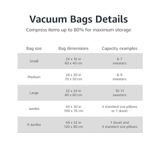 Amazon Basics Vacuum Compression Zipper Storage Bags With Hand Pump, 15-Pack, Multiple, White