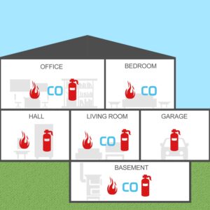 Combination Natural Gas and Carbon Monoxide Detector Plug in 2-in-1 Co Detector and Combustible Gas Detector,Propane,LPG,Gas Leak Detector for Kitchen/Home.