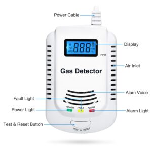 Combination Natural Gas and Carbon Monoxide Detector Plug in 2-in-1 Co Detector and Combustible Gas Detector,Propane,LPG,Gas Leak Detector for Kitchen/Home.