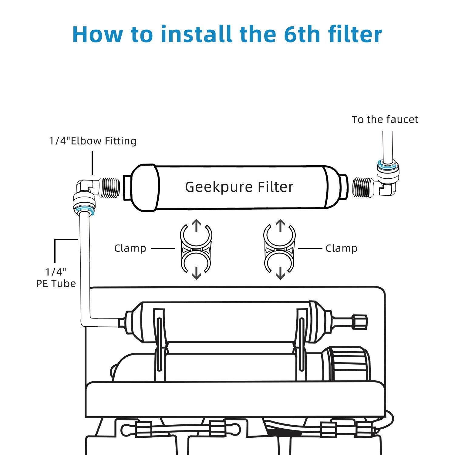 Geekpure 10-inch Universal Inline Alkaline Replacement Water Filter Kit pH+ for Reverse Osmosis System -1/4”Thread