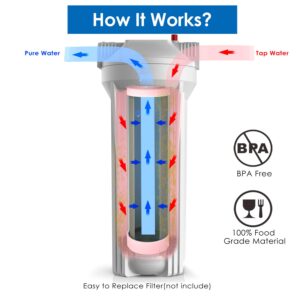 SimPure Whole House Water Filter Housing, Inline Water Filter for Home, Universal 10 inch Sediment Filter with 3/4 NPT Inlet and Outlet, Heavy Duty Steel Bracket, 4 Screws, Wrench