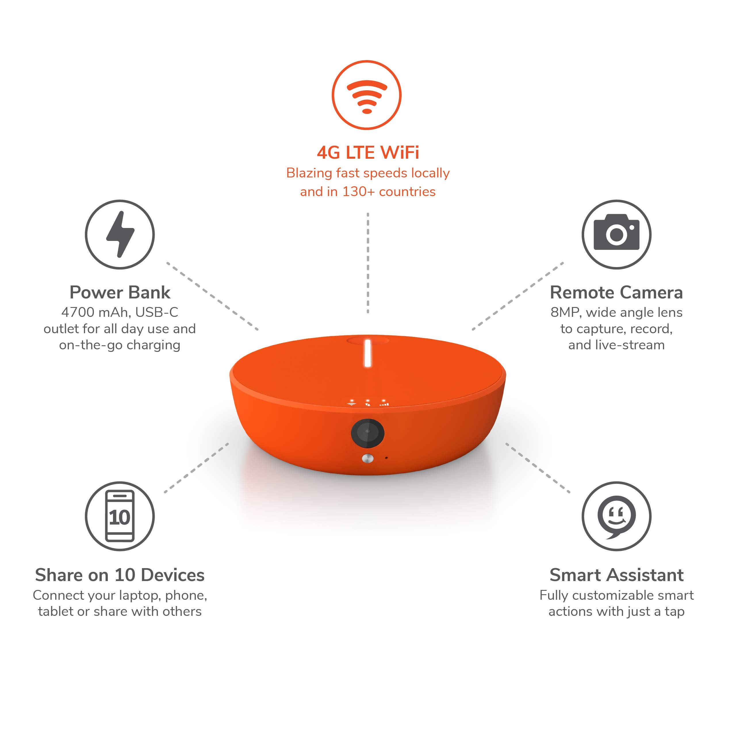 Skyroam Solis X Smartspot | 4G LTE WiFi Mobile Hotspot and Power Bank | Global Coverage | Up to 10 Connected Devices | Built in VPN | Remote Camera | vSIM Technology, No SIM Card Needed | Make a WLAN