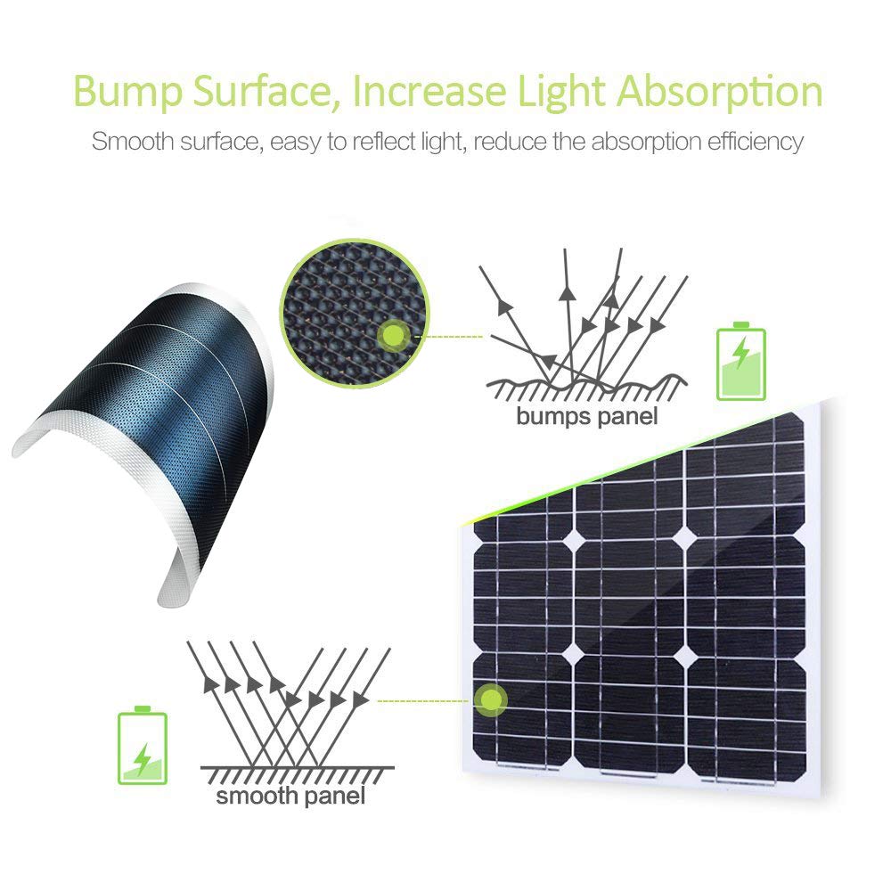 Thin Film Solar Panel Photovoltaic Cell Small Flexible Cargador Solar Charger Amorphous Etfe 1.5w 1.5v 200ma (Black)