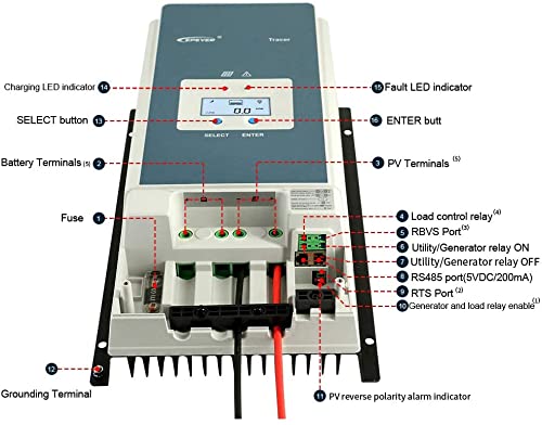 EPEVER Tracer 60A MPPT Solar Charge Controller 150V Max PV for Lithium LiFePO4, AGM, Lead Acid & More