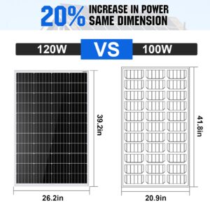 ECO-WORTHY 120W 12V Solar Panel, High Efficiency Mono Module for Motorhome Caravan Camper Shed Boat Yacht Off Grid Solar System Backup Power