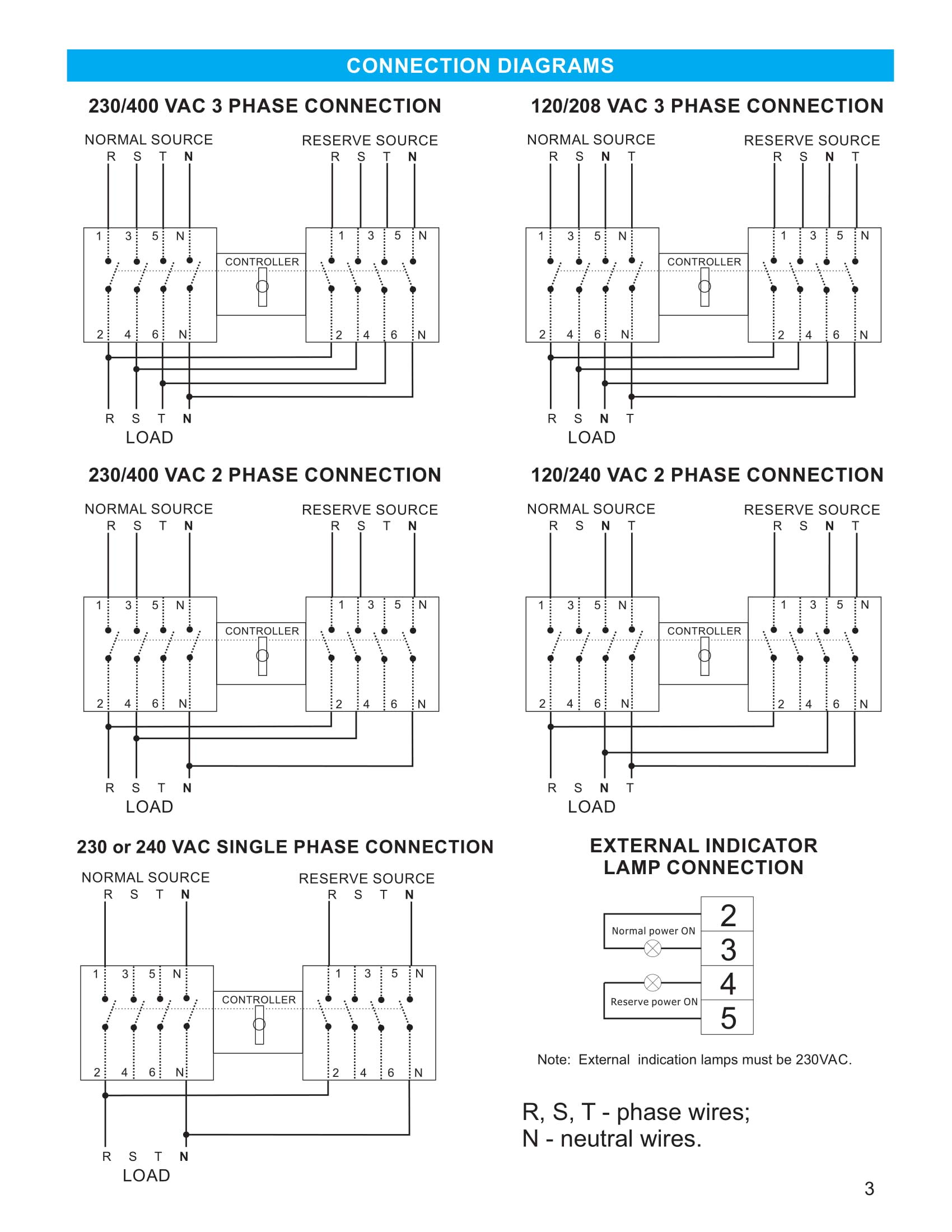 4PRO ATS-63A-4P-v3, 50/60Hz, Automatic Transfer Changeover Switch