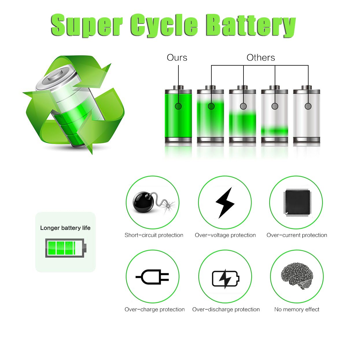 Pickle Power NB-5L Battery and LED USB Charger for Canon PowerShot S100, S110, SD700 is, SD790 is, SD800 is, SD850 is, SD870 is, SD880 is, SD890 is, SD900 is, SD950 is, SD970 is, SD990 is