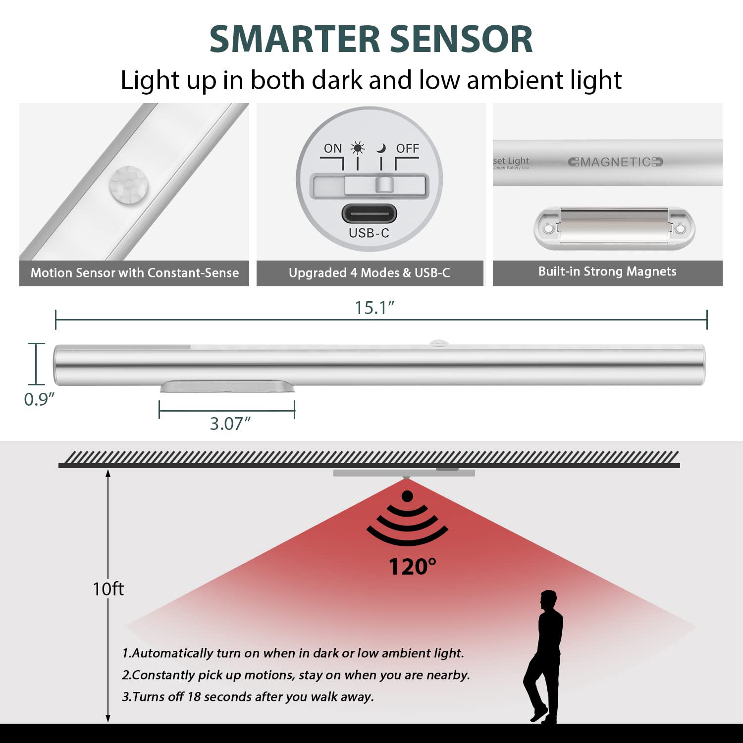 BLS LED Closet Light Battery Operated, T401 Super Bright Wireless Under Cabinet Lighting | Motion Sensor Light | Large 4500mAh Rechargeable Battery Powered | 6000K White Glow | 180 Days Battery Time