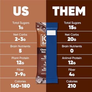 IQBAR Brain and Body Plant Protein Bars - Chocolate Lovers Variety - 12 Count, Low Carb, High Fiber, Gluten Free, Vegan Snacks - Low Sugar Keto Bars