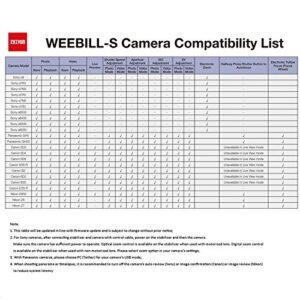 Zhiyun Weebill S Compact Gimbal Stabilizer for DSLR & Mirrorless Camera Sony A7M3 A7III A7R3 with 24-70MM GM Len Nikon Z6 Z7 Panasonic GH5 GH5s Canon 5D4 5D3 EOS R BMPCC 4K 3-Axis Handheld Weebills