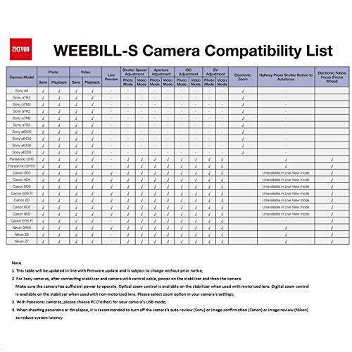 Zhiyun Weebill S Compact Gimbal Stabilizer for DSLR & Mirrorless Camera Sony A7M3 A7III A7R3 with 24-70MM GM Len Nikon Z6 Z7 Panasonic GH5 GH5s Canon 5D4 5D3 EOS R BMPCC 4K 3-Axis Handheld Weebills