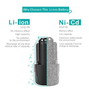 CREABEST 3000mAh Li-ion 10.8V and 12V Battery Compatible with Bosch GBA12V30 BAT411 BAT420 BAT411A BAT412A BAT413A BAT412 BAT413 BAT414 D-70745 2607336013 26073360 Cordless Tools Battery Pack