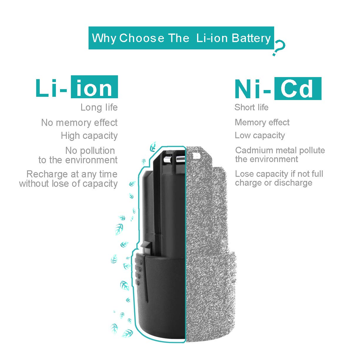 CREABEST 3000mAh Li-ion 10.8V and 12V Battery Compatible with Bosch GBA12V30 BAT411 BAT420 BAT411A BAT412A BAT413A BAT412 BAT413 BAT414 D-70745 2607336013 26073360 Cordless Tools Battery Pack