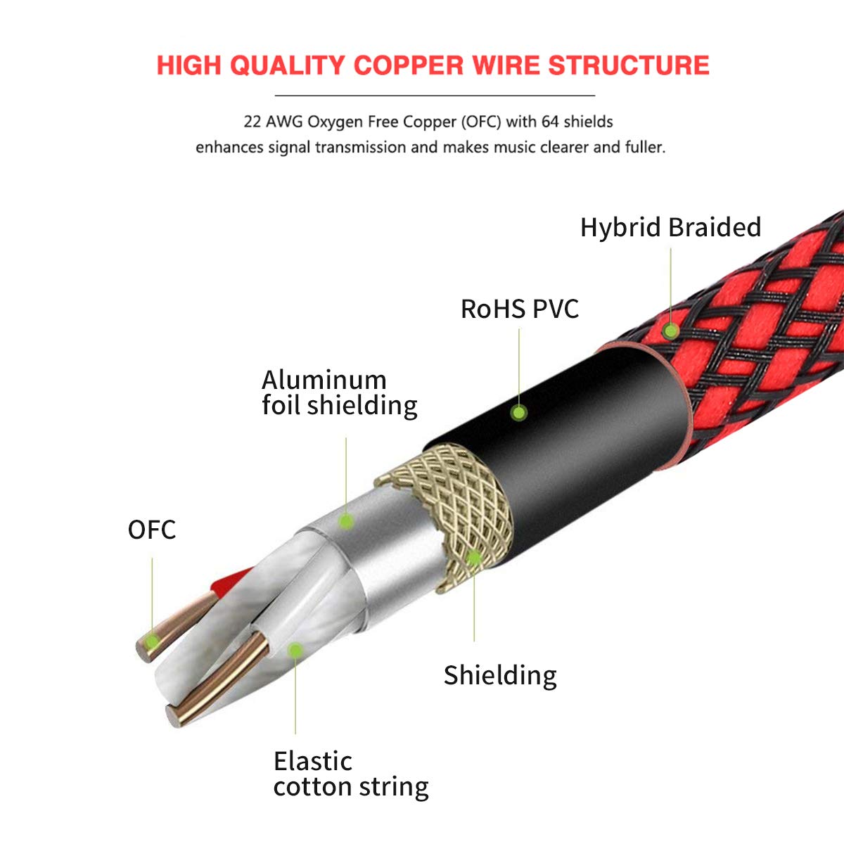 BIFALE XLR Cable 100ft 2Pack, Heavy Duty Nylon Braided XLR Microphone Cable Male to Female 3Pin Balanced Microphone Cable Compatible with Shure SM Microphone, Behringer, Speaker Systems