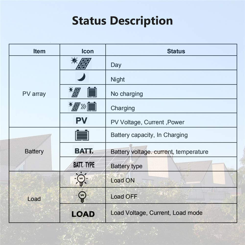 EPEVER 40A MPPT Solar Charge Controller 12/24V DC Automatically Identifying System Voltage Common Negative Grounding Compitable with Lead-Acid and Lithium Batteries