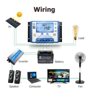 20A Solar Charge Controller 12V/24V Automatic Voltage Recognition Solar Panel Charging Discharge Regulator with Dual 5V USB Output Backlight LCD Display