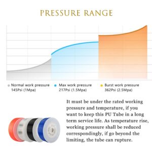 Quickun Pneumatic Tubing 4mm x 2.5mm PU Polyurethane Tube Air Hose Line for Air Compressor Fitting or Fluid Transfer (Clear 32.8ft/10Meters)