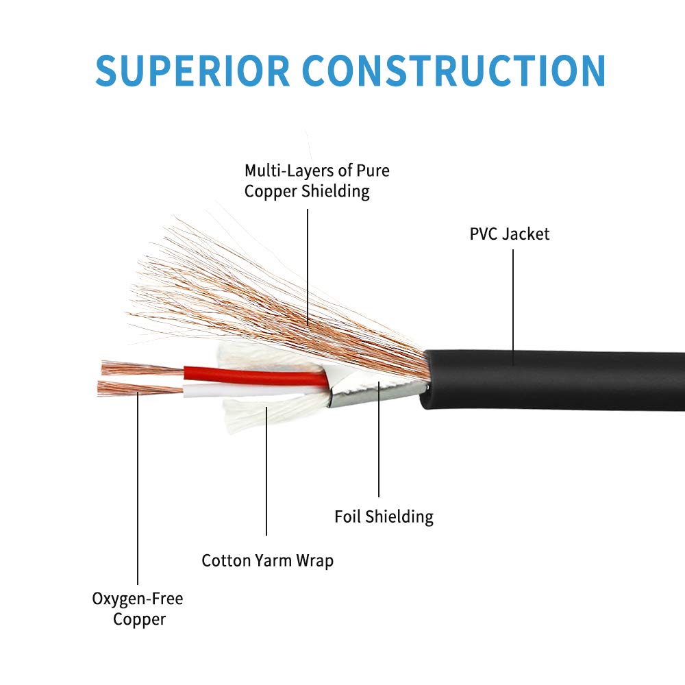 Disino 1/4 inch TS to 1/8 inch TRS Cable, 1/4" TS Mono to 1/8 inch(3.5mm) TRS Stereo Interconnect Adapter Cable,Mono to Stereo Patch Cord - 6.6 Feet/2 Meters