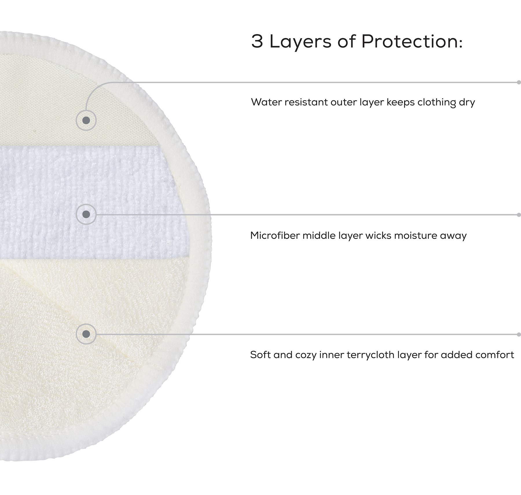 Washable Nursing Pads