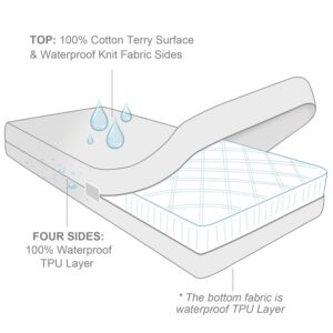 Queen Mattress Protector Zippered (10/11/12/13/14 Inchs), Soft Terry Surface Mattress Encasement, 6-Side Waterproof Mattress Cover for Kids, Well Made Zipper, Noiseless, for Queen Size Mattress 60X80