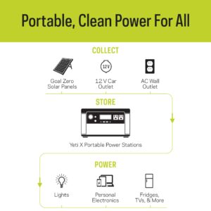 Goal Zero Yeti Portable Power Station - Yeti 500X w/ 497 Watt Hours Battery Capacity, USB Ports & AC Inverter - Rechargeable Solar Generator for Camping, Travel, Outdoor Events, (5th Gen)