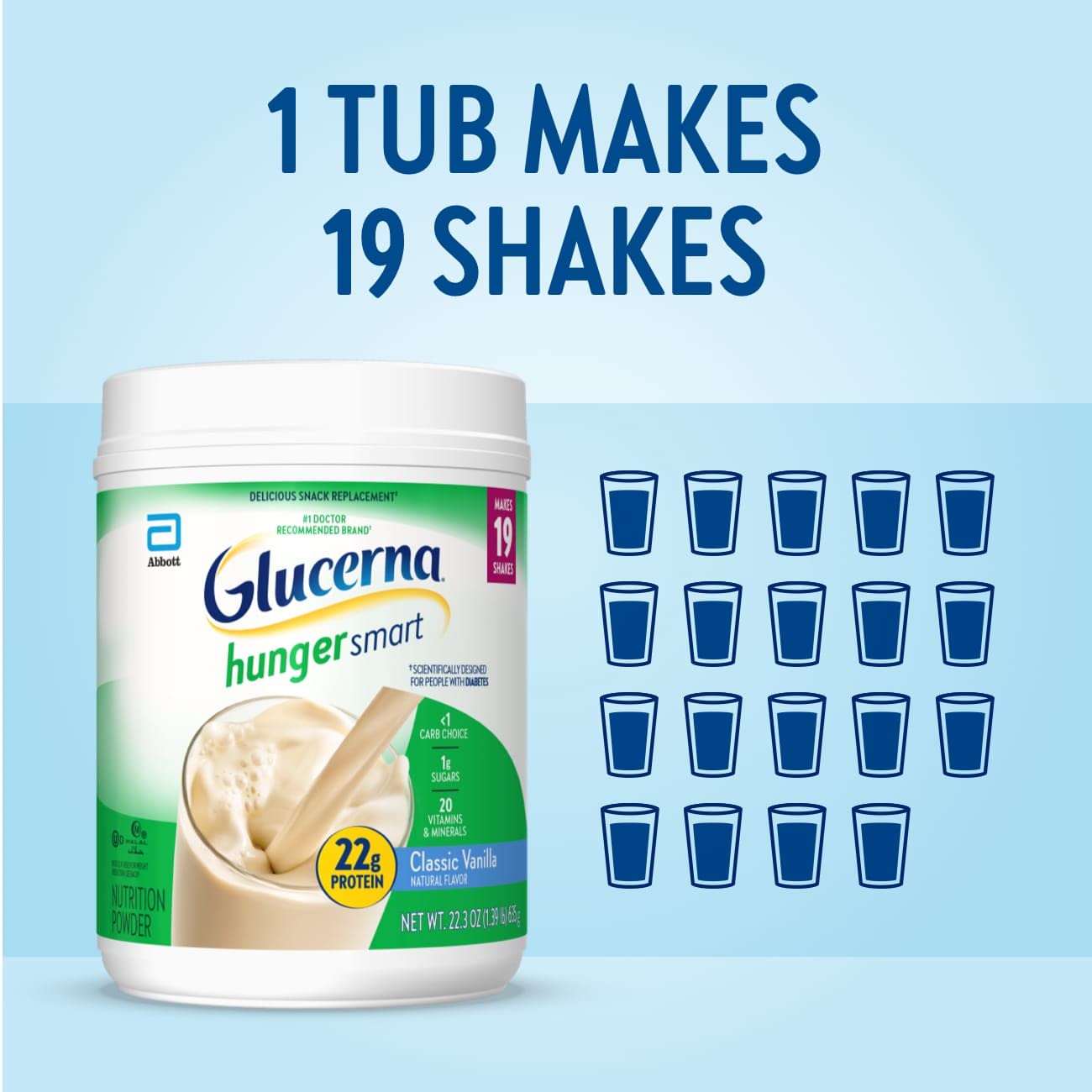 Glucerna Hunger Smart Powder, Diabetic Nutrition, Blood Sugar Management, 22g Protein, 120 Calories, Classic Vanilla, 22.3-oz tub, 2 Count