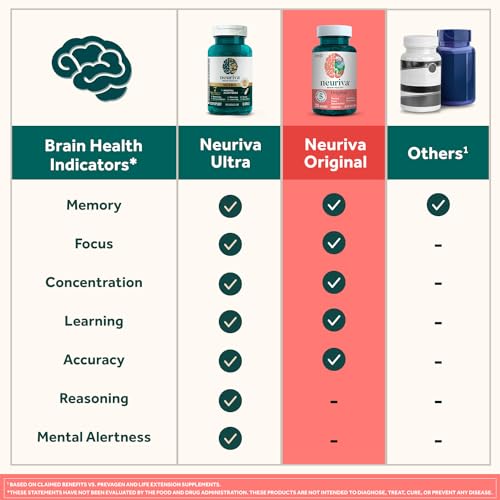 NEURIVA Brain Supplement for Memory & Focus with Phosphatidylserine & Neurofactor, Caffeine-Free Gummies