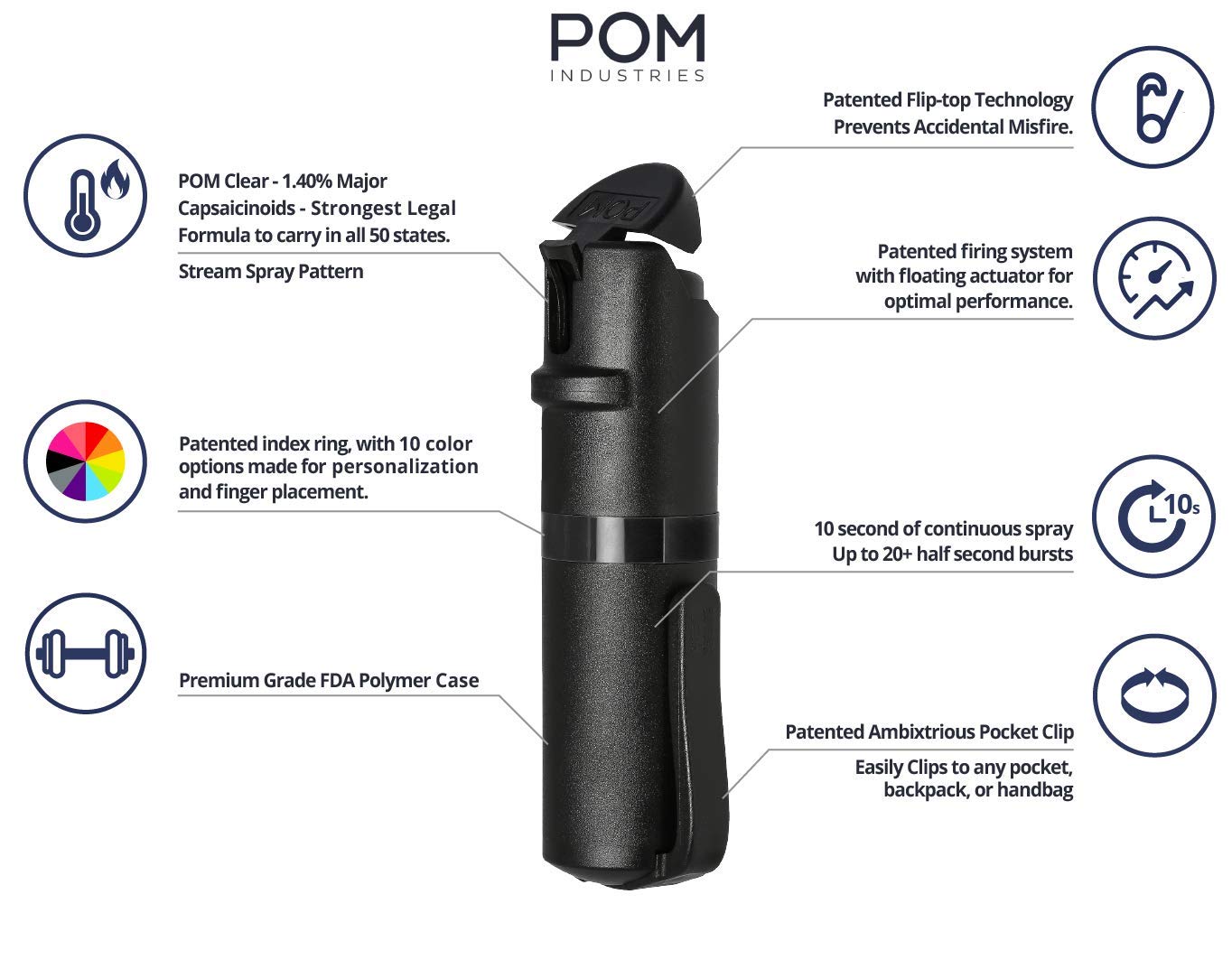 POM Pepper Spray Combo Pack Clip & Keychain - Maximum Strength OC Spray Self Defense- Tactical Compact & Safe Design - 25 Bursts & 10 ft Range - Stream Spray Pattern