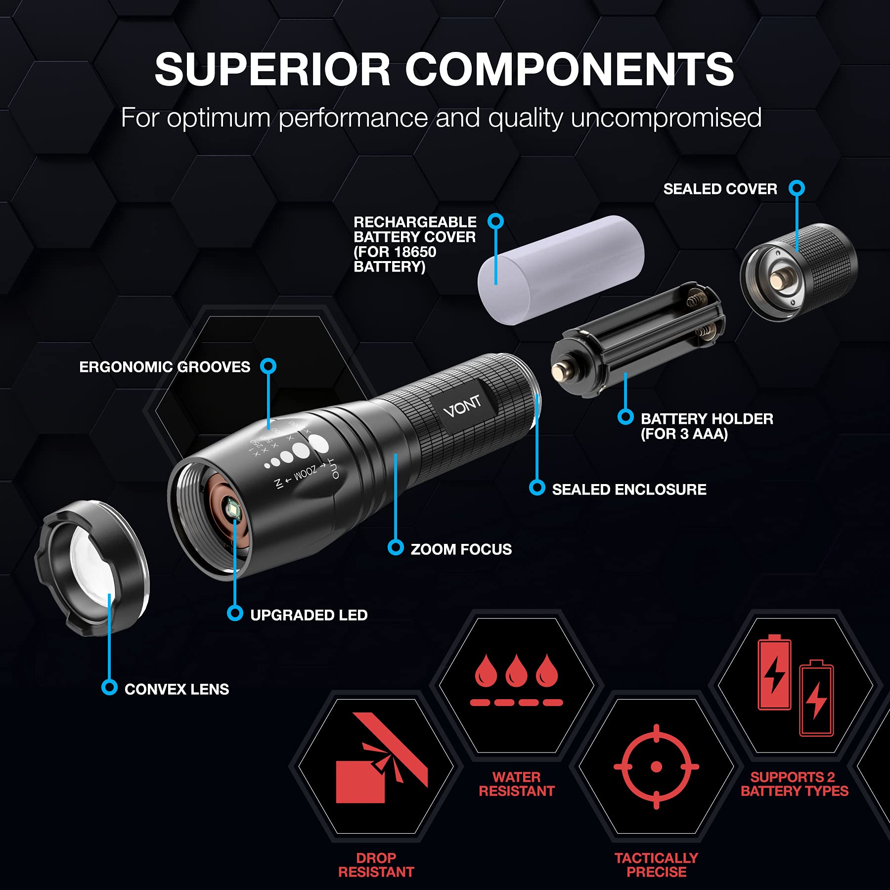 Vont LED Tactical Flashlight, [2 Pack] 2X Longer Battery Life, 5 Modes, High Lumen, Adjustable, Zoomable,Waterproof, Lightweight,Bright Flashlights/Flash Light Gear/Accessories/Camping Supplies