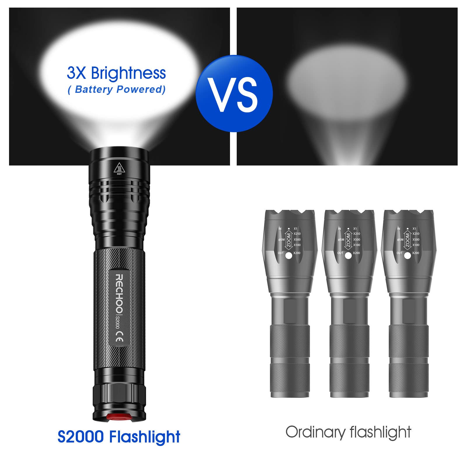 RECHOO High-Powered LED Flashlight S2000, Upgraded Powerful 2000 High Lumens Flashlights with 3 Modes, Zoomable, Water Resistant Flash Light for Home, Camping, Emergency, Hiking, Outdoor