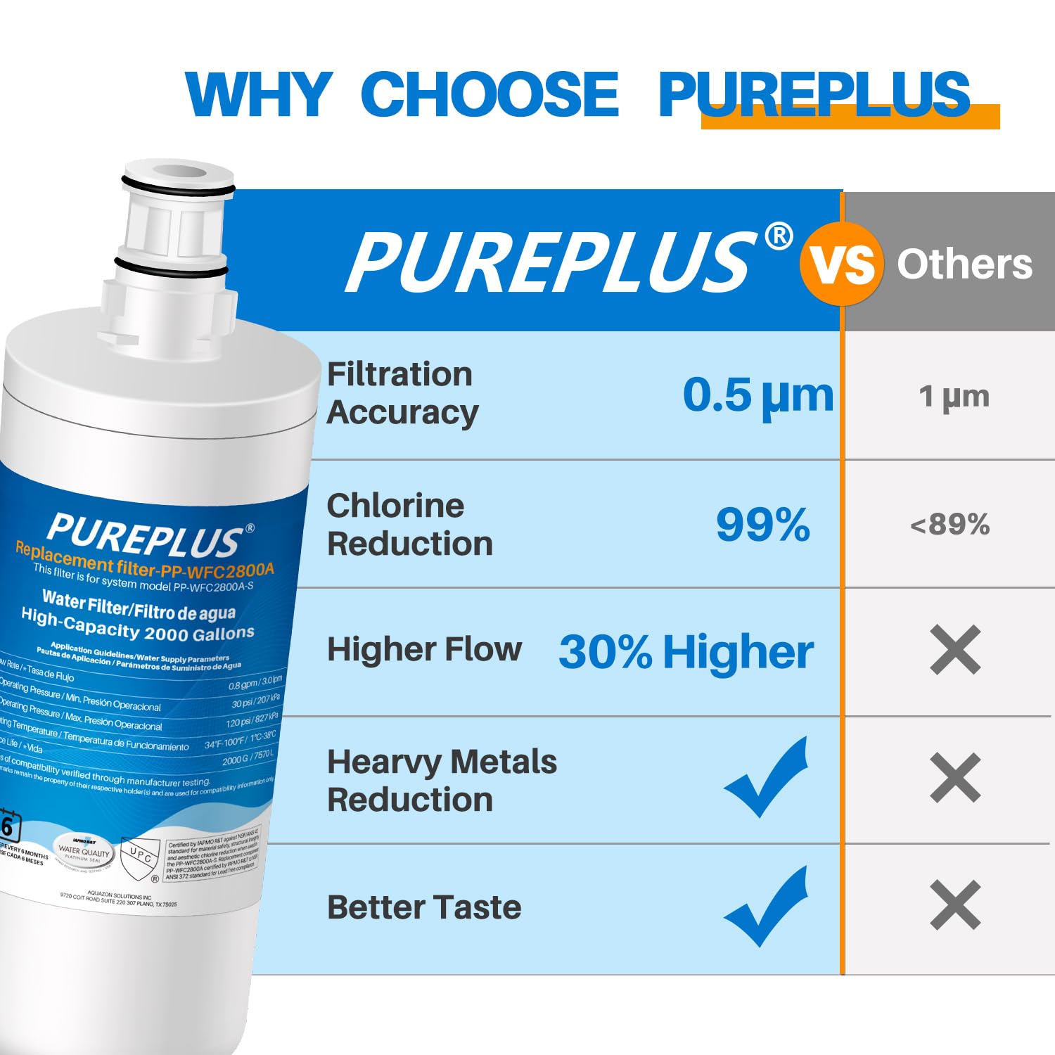 PUREPLUS 3US-AF01 Under Sink Water Filter Compatible with 3US-AF01, 3US-AS01, WHCF-SRC, WHCF-SUFC, WHCF-SUF, 3Pack