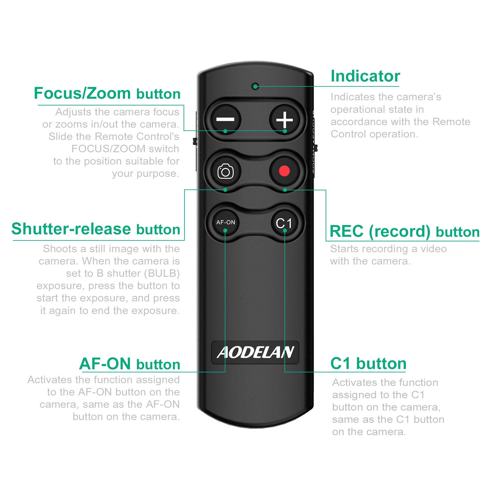 Wireless Shutter Release Camera Remote Control for Sony A7 III, A7R III, A6100, A6400, A6600, RX100 VII, RX0 II, A7R IV, A9, A9 II, ZV-1, ZV-1F,A7C