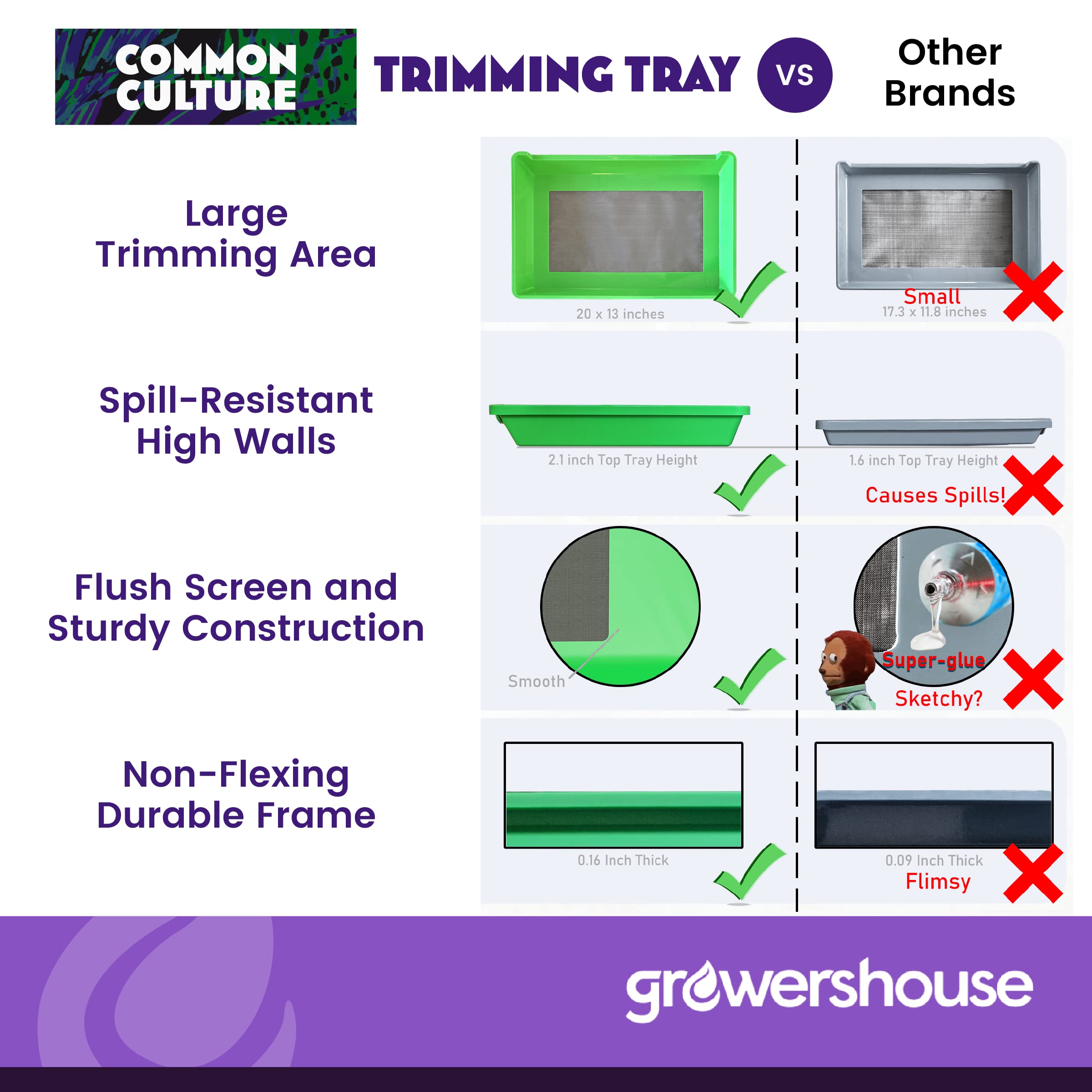 COMMON CULTURE Trim Tray Kit with Trimming Tray 13" x 20", 150 Micron Pollen Screen, Bottom Harvest Bin, Scissors, Herb Plant Flower Dry Sifter Accessories and Supplies Set