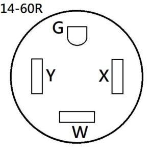 Parkworld 61995 RV 50 AMP Splitter Adapter 14-50P Male Plug to 14-60R & 14-50R Female Connector 1.5FT