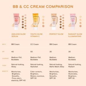 pūrlisse Radiant Glow Illuminating BB Cream Spf30 Hydrating and Moisturizing Natural Organic Cruelty-free Sulphate & Paraben Free For All Skin Even Sensitive Skin 1.4 Fl Oz (Light Medium)