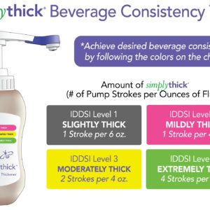 SimplyThick EasyMix | 92 Servings | Gel Thickener for those with Dysphagia & Swallowing Disorders | Won't Alter The Taste of Liquid | Easy to Prepare | 16.9 Fl Oz Bottle with Pump