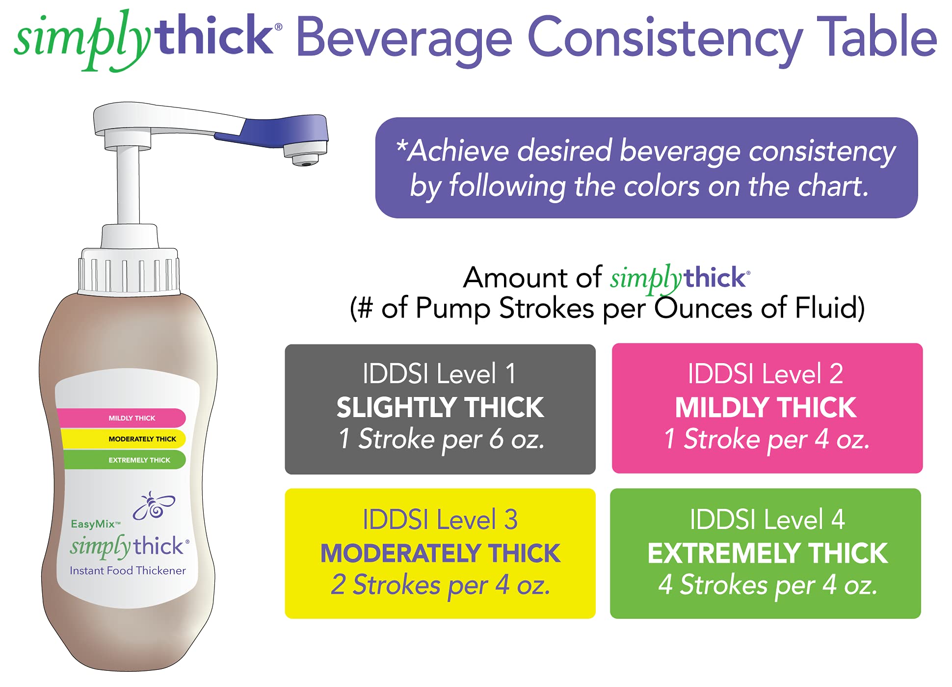 SimplyThick EasyMix | 92 Servings | Gel Thickener for those with Dysphagia & Swallowing Disorders | Won't Alter The Taste of Liquid | Easy to Prepare | 16.9 Fl Oz Bottle with Pump